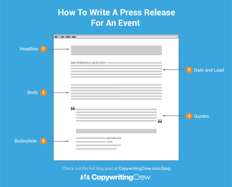 How To Write A Press Release For An Event | Copywriting Crew